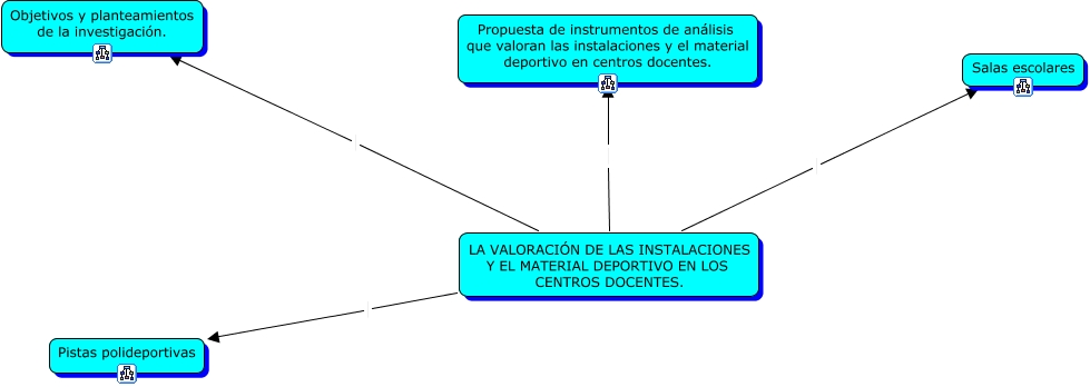 ESQUEMA ARTÍCULO DE INSTALACIONES Y MATERIAL DEPORTIVO (ENSEÑANZA)